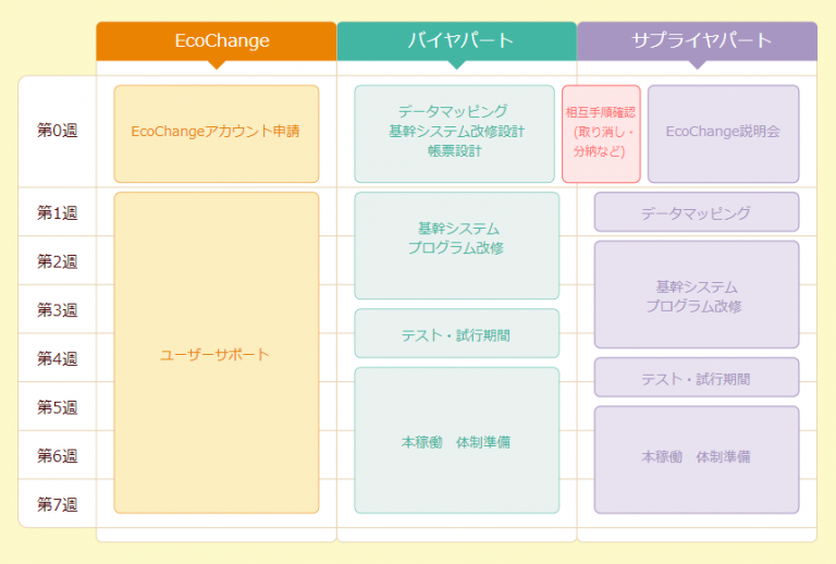 お問い合わせ | EcoChange ホームページ