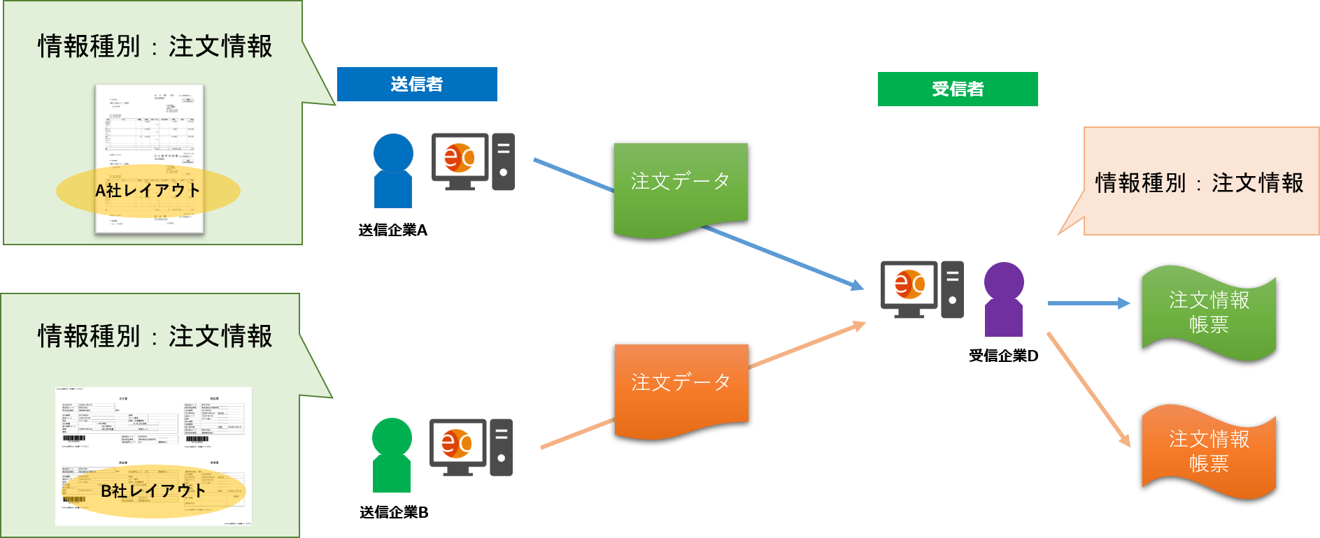 EcoChangeの便利機能をご紹介します！